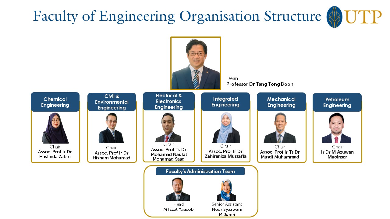 Organisation Chart - Faculty of Engineering